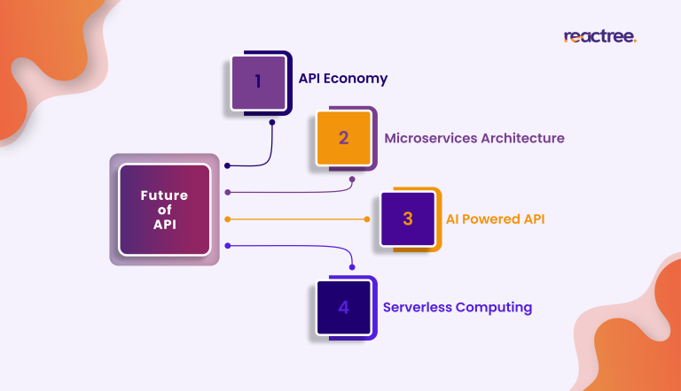 What is an Application Programming Interface (API): A Comprehensive ...